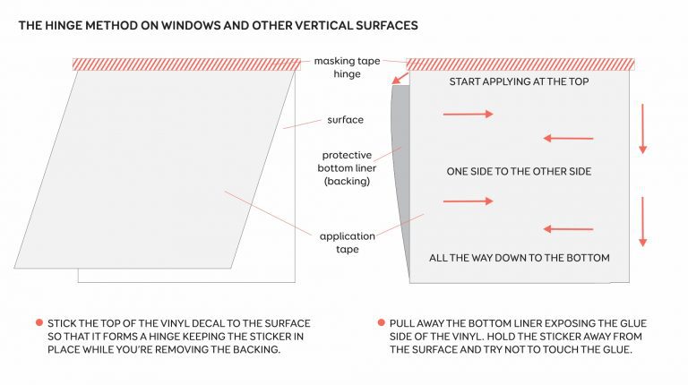 7 Easy Steps for Applying a Vinyl Decal on a Glass Surface